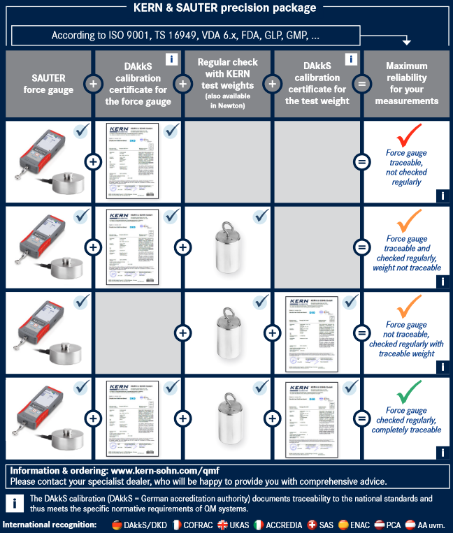 Your new force gauge in the quality management system « KERN & Sohn GmbH